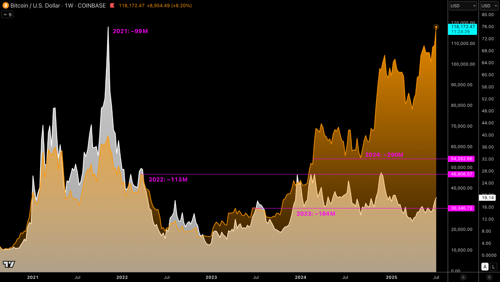 crypto-avici-news-design